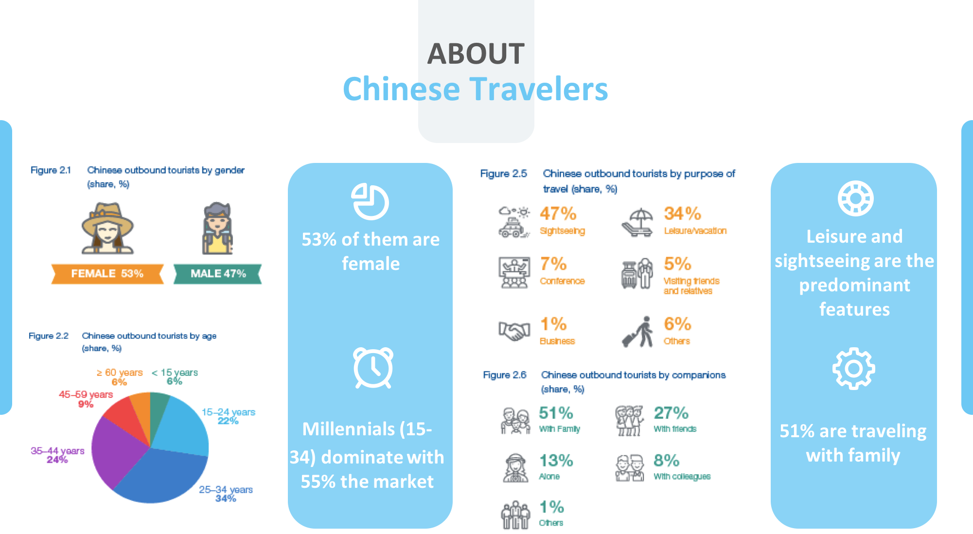 iPinYou solution for Tourism industry_品友